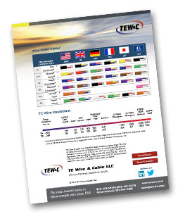 TE Wire & Cable -- Wire Temperature & Color Code Guide
